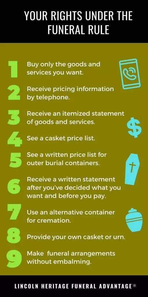 How Much Does a Funeral Cost? - Lincoln Heritage Funeral Advantage