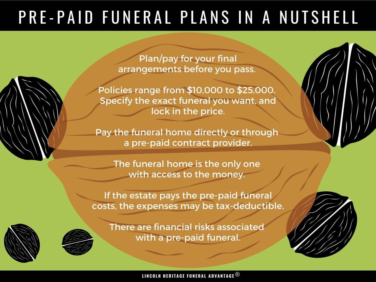 Complete Guide to Prepaid Funerals: Plan, Costs, Pros & Cons - Lincoln ...